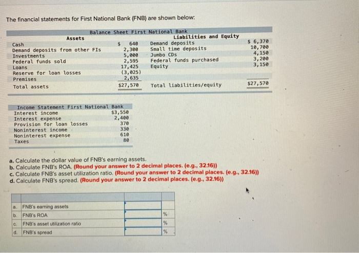 Solved The financial statements for First National Bank | Chegg.com