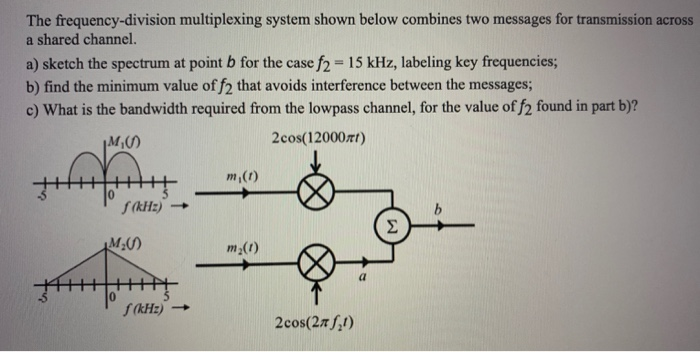 The frequency-division multiplexing system shown | Chegg.com