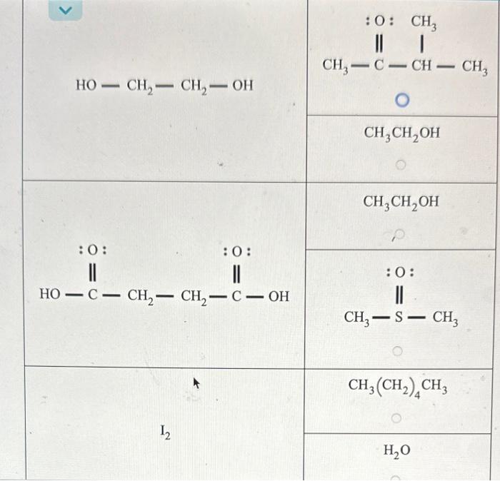 Solved CH3(CH2)4CH3 I2\begin{tabular}{|c|c|} \hline solute & | Chegg.com