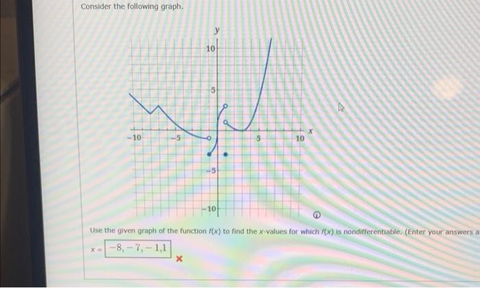 Solved Consider the following graph. Use the given graph of | Chegg.com