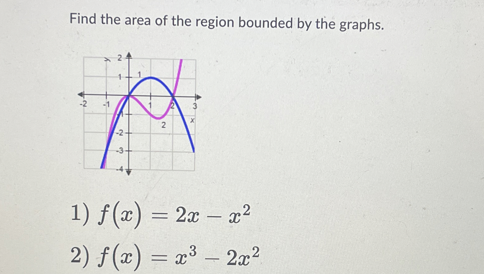 Solved Find the area of the region bounded by the | Chegg.com