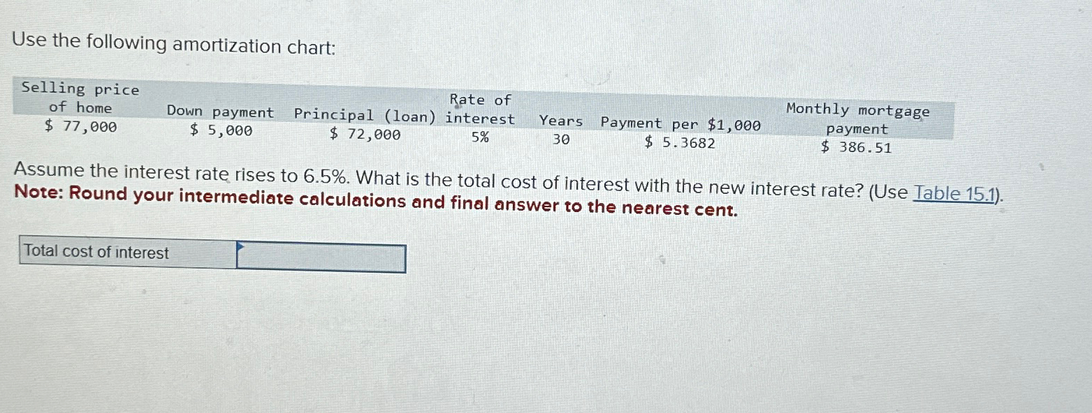 Solved Use the following amortization | Chegg.com