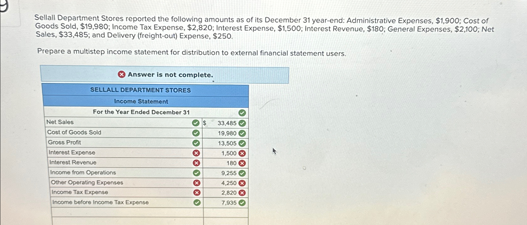Solved Sellall Department Stores reported the following | Chegg.com