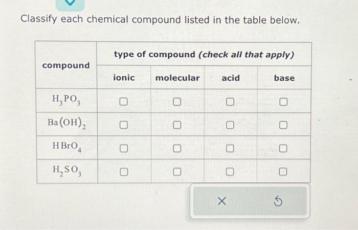 Solved Classify each chemical compound listed in the table | Chegg.com