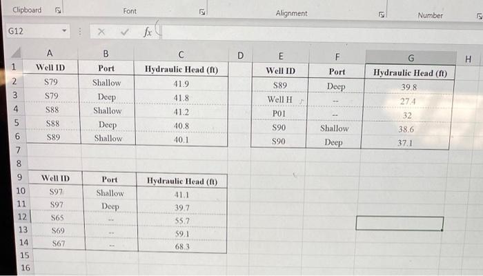 Solved 1. Familiarize yourself with the data and plot the | Chegg.com