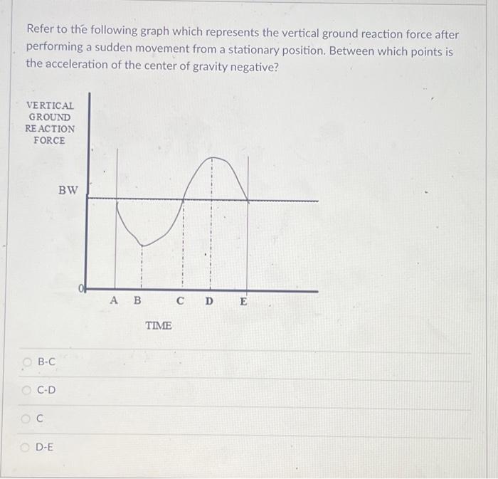 Solved Refer to the following graph which represents the | Chegg.com