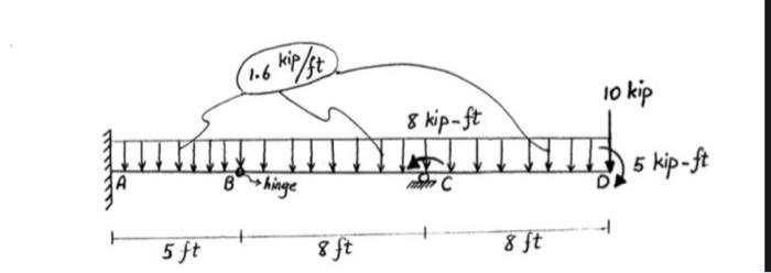 Solved Determine shear equations for each section then graph | Chegg.com