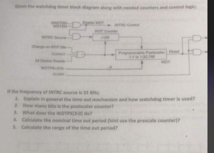 Solved Course: Embedded Systems Please solve this question | Chegg.com