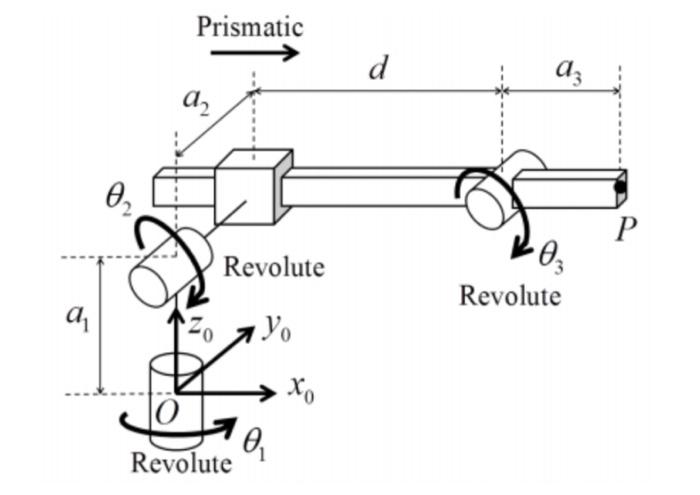 Solved please help me. i cant understand DH convention..Q). | Chegg.com
