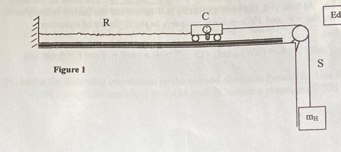 Solved Consider the car to be a sliding, frictionless | Chegg.com