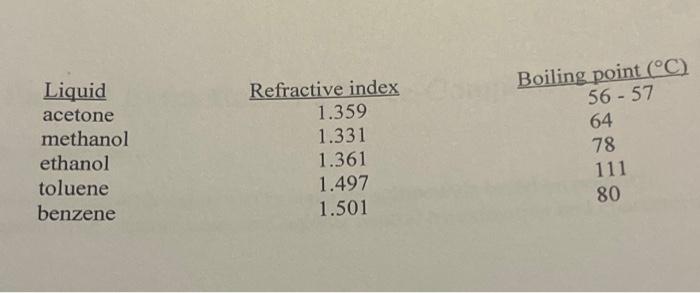 Solved The refractive index of my Component 1 is 1.3805 and | Chegg.com