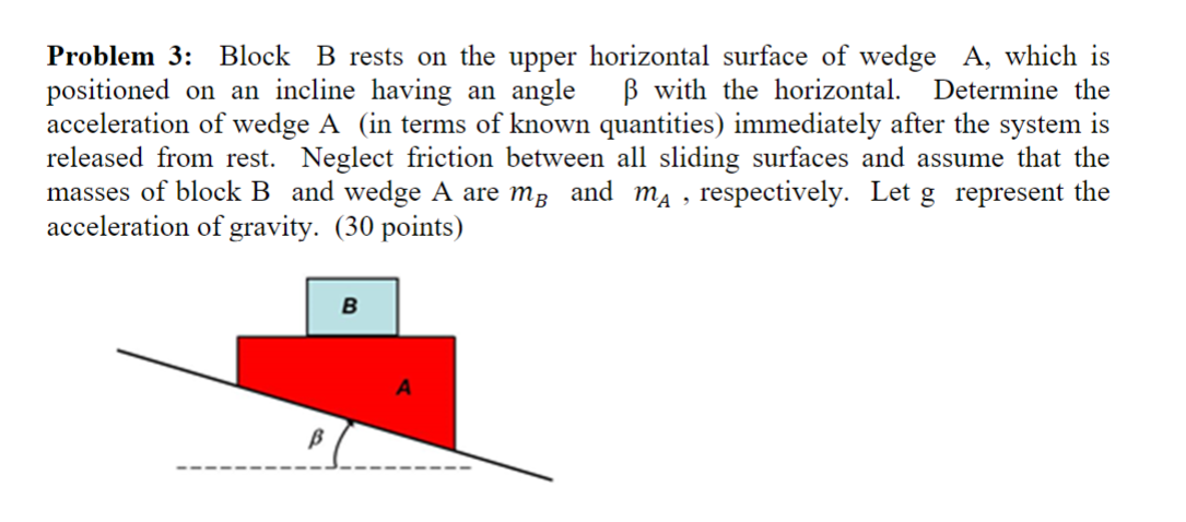 Solved Problem 3: Block B ﻿rests on ﻿the upper horizontal | Chegg.com
