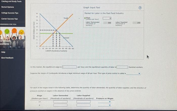 Solved Graph Input Tool Market for Labor in the Fast food | Chegg.com