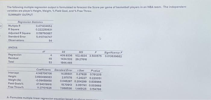 Solved The following multiple regression output is | Chegg.com