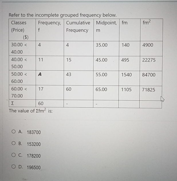 Solved Refer to the incomplete grouped frequency | Chegg.com