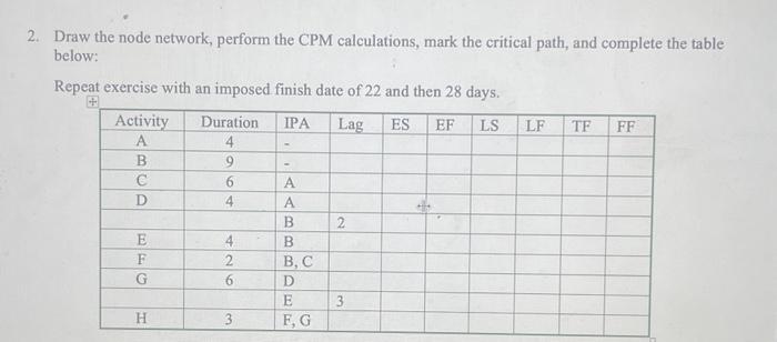 Solved 2. Draw the node network, perform the CPM | Chegg.com