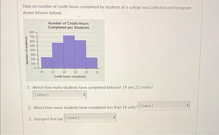 Solved Data on number of credit hours completed by students | Chegg.com