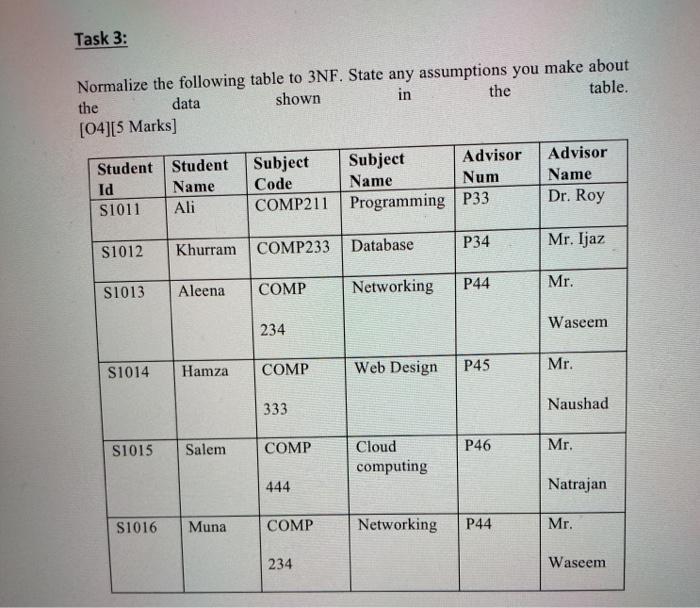 Solved Task 3: Normalize the following table to 3NF. State | Chegg.com