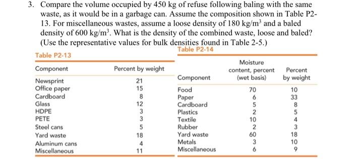 Solved 3. Compare the volume occupied by 450 kg of refuse | Chegg.com