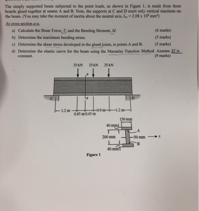 Solved The simply supported beam subjected to the point | Chegg.com