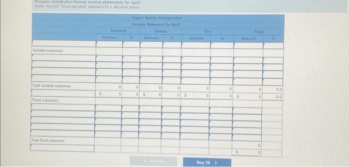 Solved Problem 5-28 (Algo) Soles Mix; Multiproduct | Chegg.com