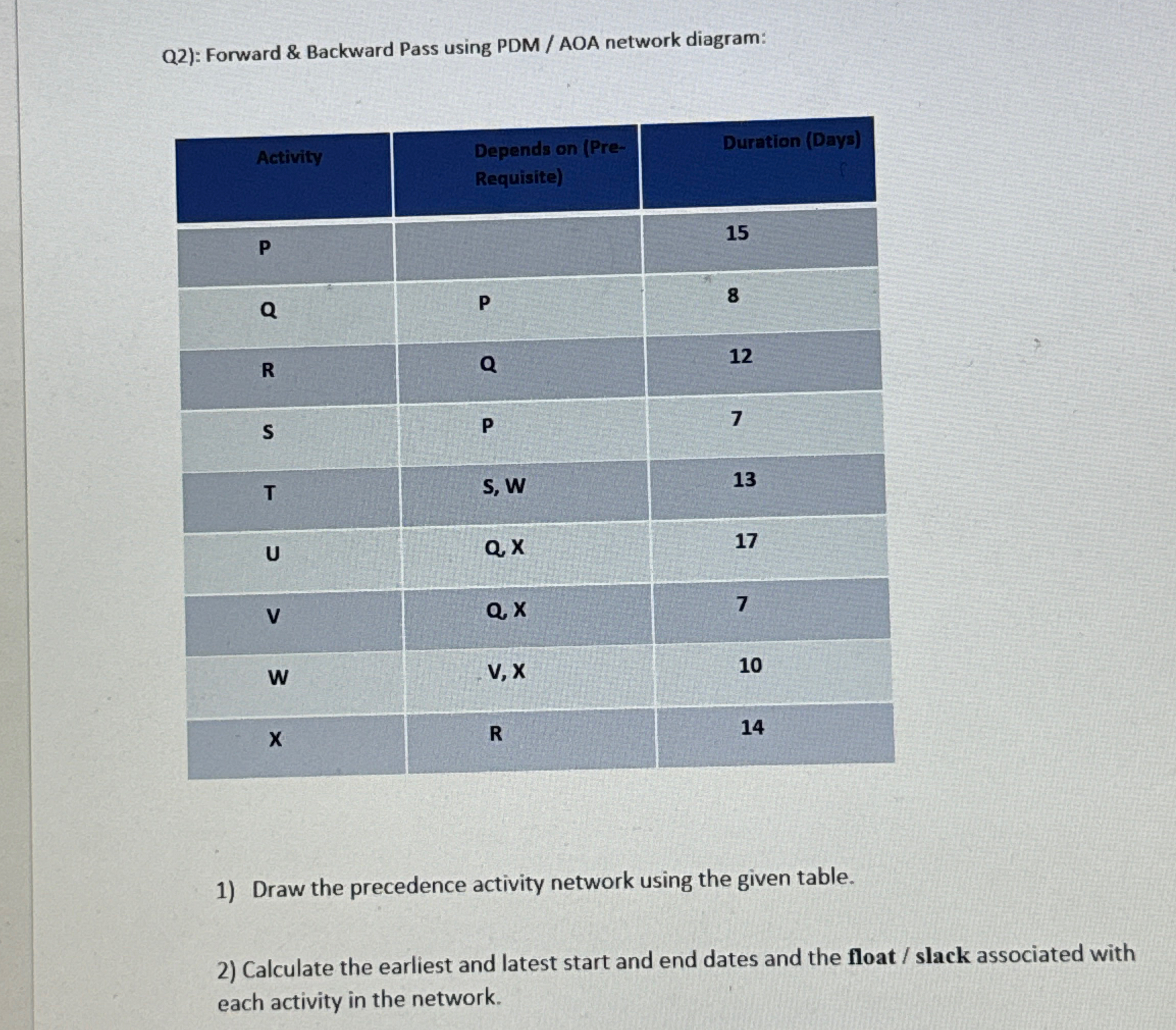 Solved Q2): Forward & Backward Pass using PDM / ﻿AOA network | Chegg.com