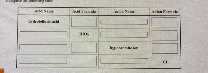 Solved Complete the following table Acid Name Acid Formula | Chegg.com