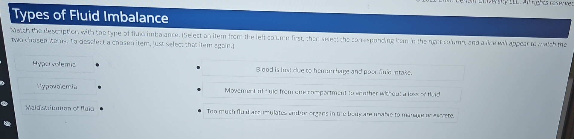 Solved Types of Fluid ImbalanceMatch the description with | Chegg.com