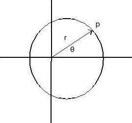 Solved The path of particle P is limacon. The motion of the | Chegg.com