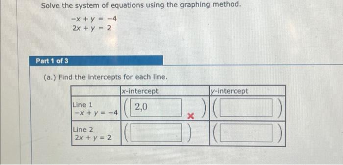 Solved Solve the system of equations using the graphing | Chegg.com