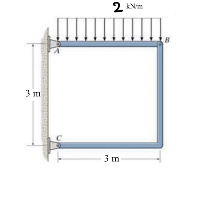 Solved by an EXPERT 1) ﻿Draw the equivalent static system and determine | Chegg.com