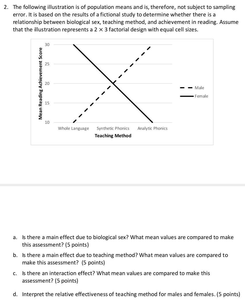 Solved 2. The following illustration is of population means | Chegg.com
