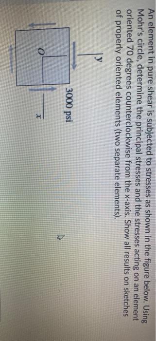 Solved An element in pure shear is subjected to stresses as | Chegg.com
