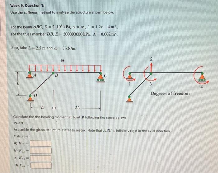 Solved Use the stiffness method to analyse the structure | Chegg.com