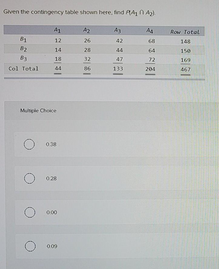 Solved Given the contingency table shown here, find PAL A2). | Chegg.com