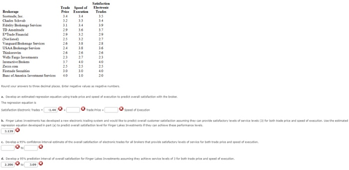 Solved Satisfaction Electronic Trade Speed of Brokerage | Chegg.com