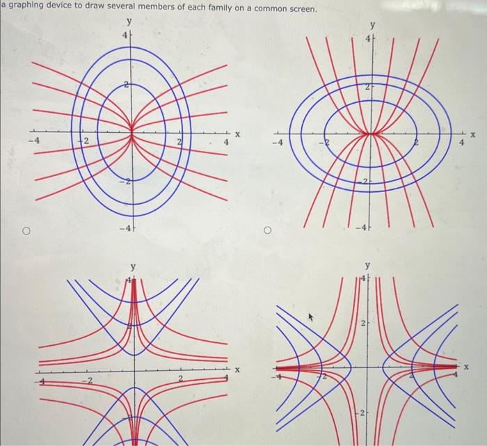Solved Find the orthogonal trajectories of the family of | Chegg.com