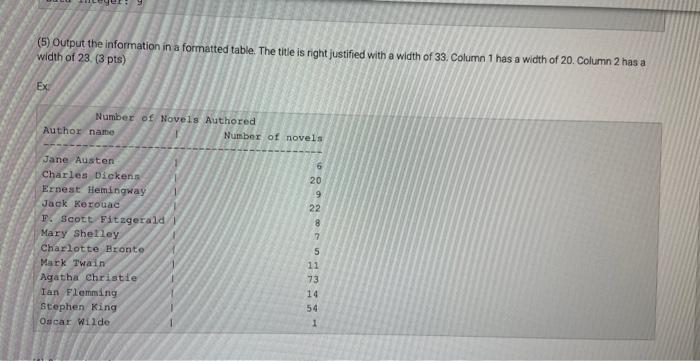 Solved Write in C code only. Follow prompts and get desired | Chegg.com
