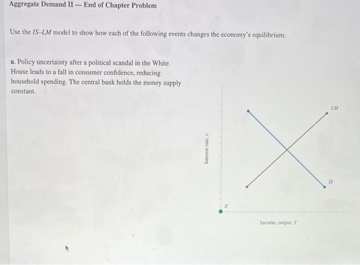 Solved Aggregate Demand II -- End of Chapter Problem Use the | Chegg.com