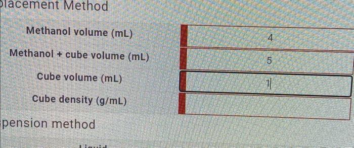 ht Method Methanol volume (ml) Methanol • cube volume | Chegg.com