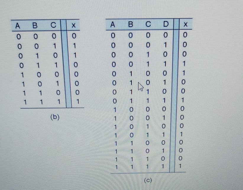 Solved what's the logic gates used in each question to | Chegg.com