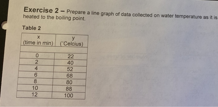 Solved Exercise 2 - Prepare a line graph of data collected | Chegg.com