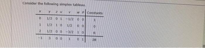 Solved Consider the following simplex tableau.(b.) Since the | Chegg.com