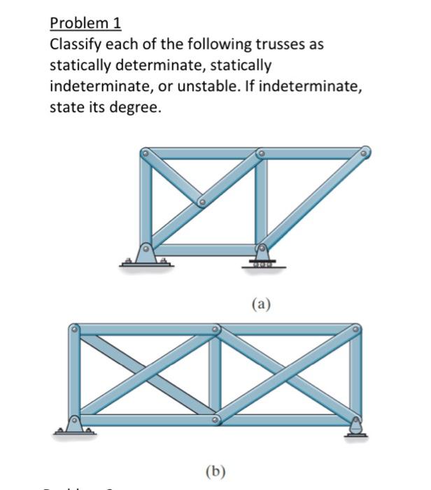 Solved Problem 1 Classify each of the following trusses as | Chegg.com