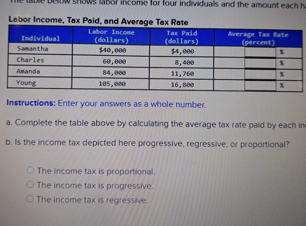 Solved Labor Income, Tax Paid, and Average Tax | Chegg.com