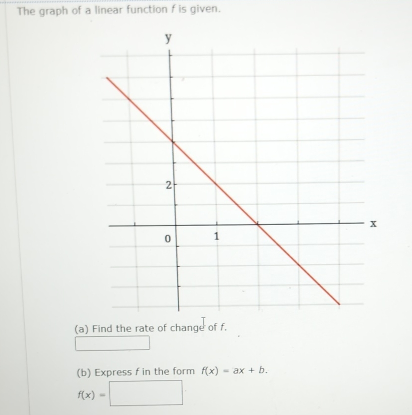 Solved The graph of a linear function f ﻿is given.(a) ﻿Find | Chegg.com