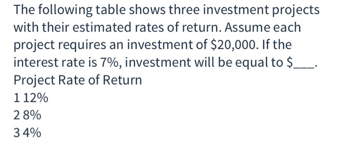 The following table shows three investment projects | Chegg.com