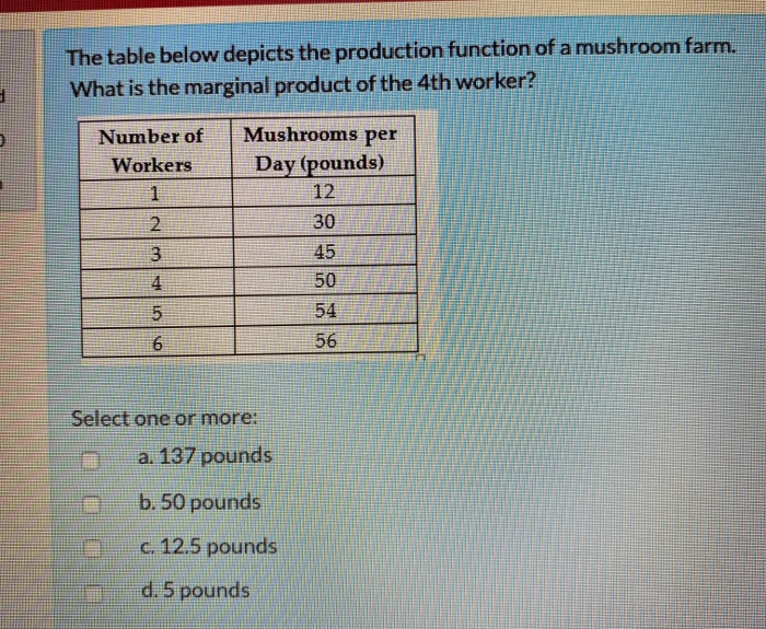 Solved The table below depicts the production function of a | Chegg.com