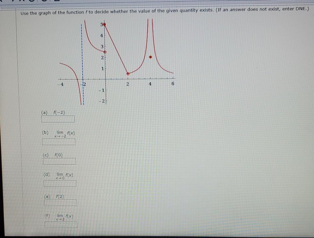 Solved Use the graph of the function f to decide whether the | Chegg.com