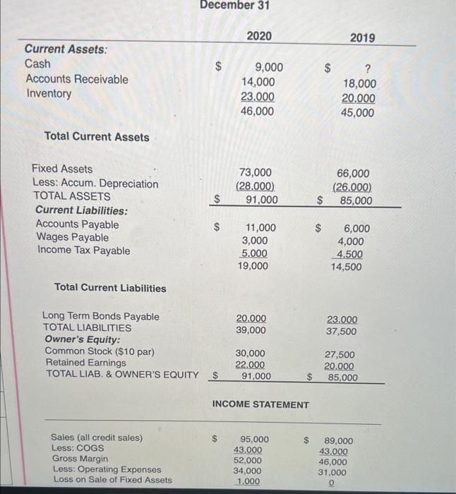 Solved December 31 Total Current Liabilities INCOME | Chegg.com